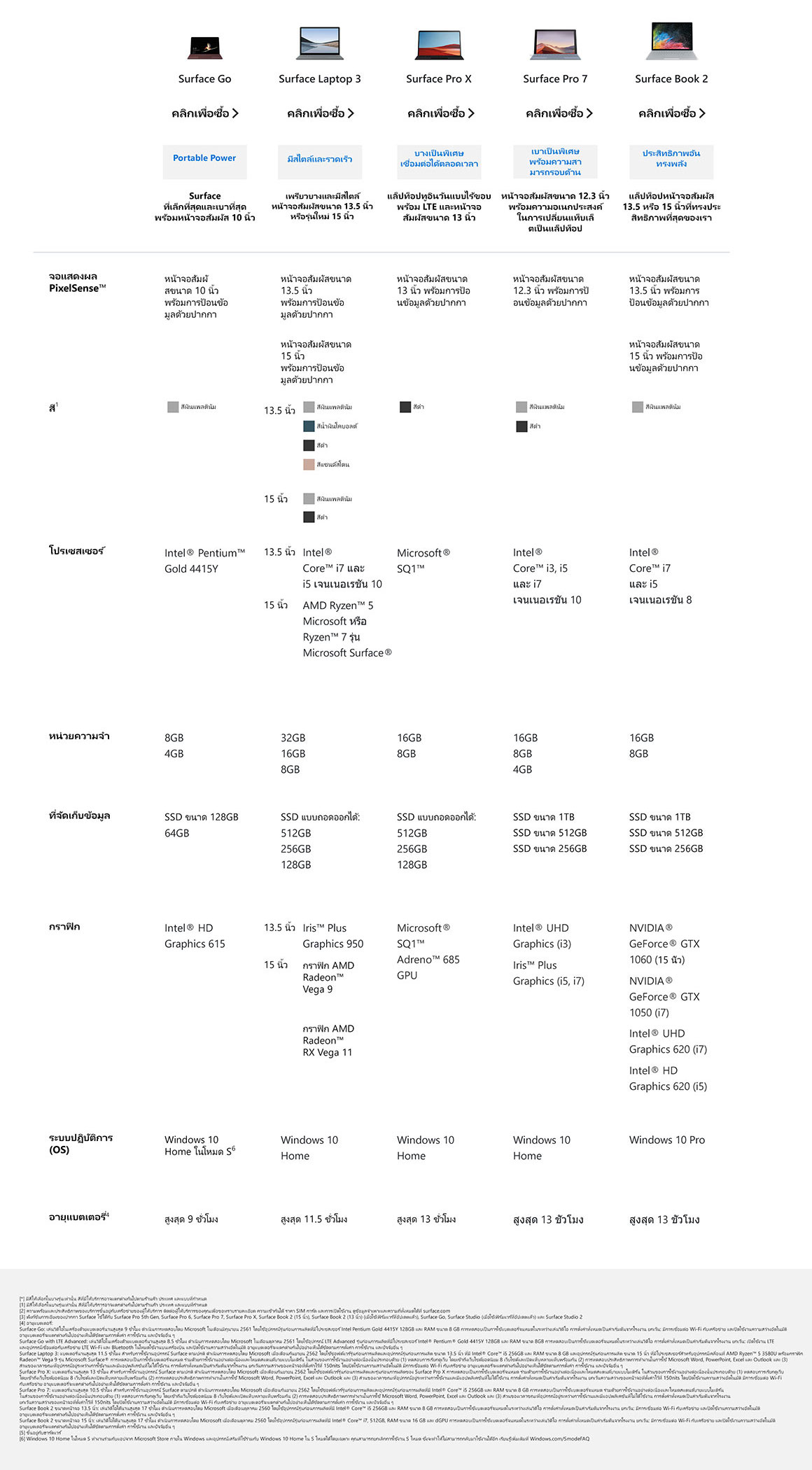 Microsoft Surface Family | BaNANA instore