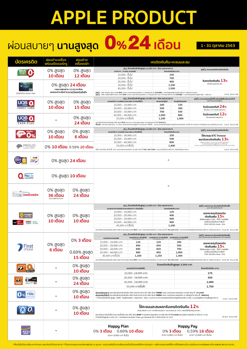 pro-bank-oct20-apple | BaNANA