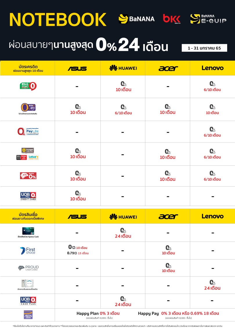 pro-bank-jan22-notebook | BaNANA
