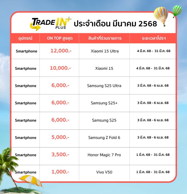 ลดฉ่ำ กระหน่ำซัมเมอร์ ต้องที่บานาน่า ช้อปสินค้าไอทีคุ้มๆ ราคาดี ลดสูงสุด 65%* พร้อมโปรสุดฮอตมากมาย