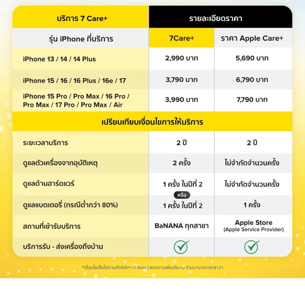 7Care+ คุ้มครอง iPhone จาก BaNANA | ซ่อม เคลม เปลี่ยนเครื่อง นาน 2 ปี